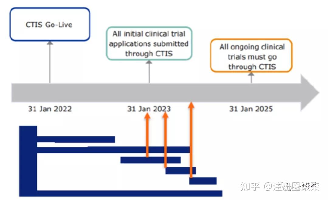 欧盟CTA申请法规及流程浅析 - 知乎
