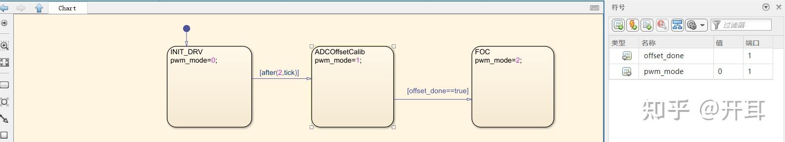 八、simulink+DSP 实现 ADC 偏置校准 - 知乎