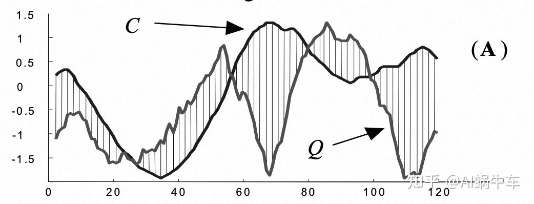 时间序列表征之SAX（Symbolic Aggregate approXimation）算法 - 知乎