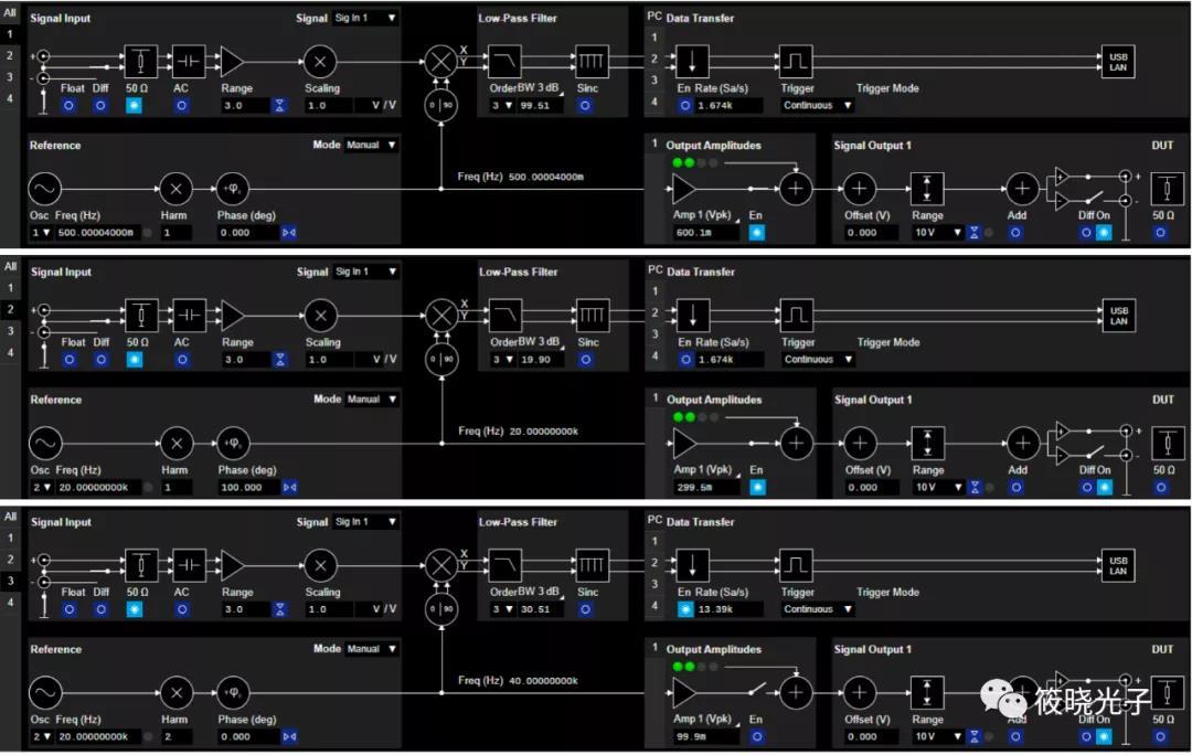 高速TDLAS汽车尾气浓度检测系统-实验分析 - 知乎