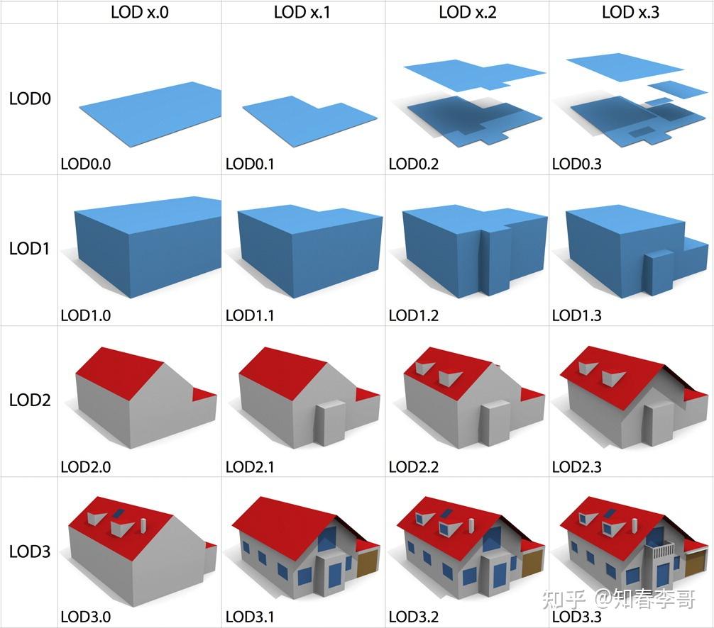 建筑物三维模型详细程度（LOD）标准 - 知乎