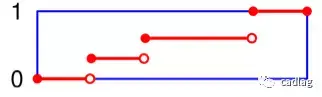 写在最前面---为什么是cadlag - 知乎