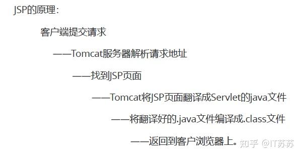 java-web-jsp（动态网页技术标准之一） - 知乎