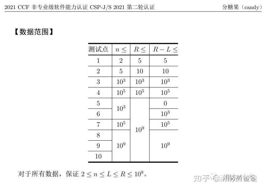 CSP2021-J2T1分糖果Candy之分析与解题 - 知乎
