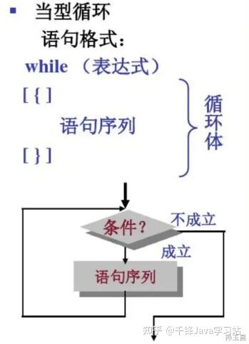 收藏！Java中do…while循环语句用法详解 - 知乎