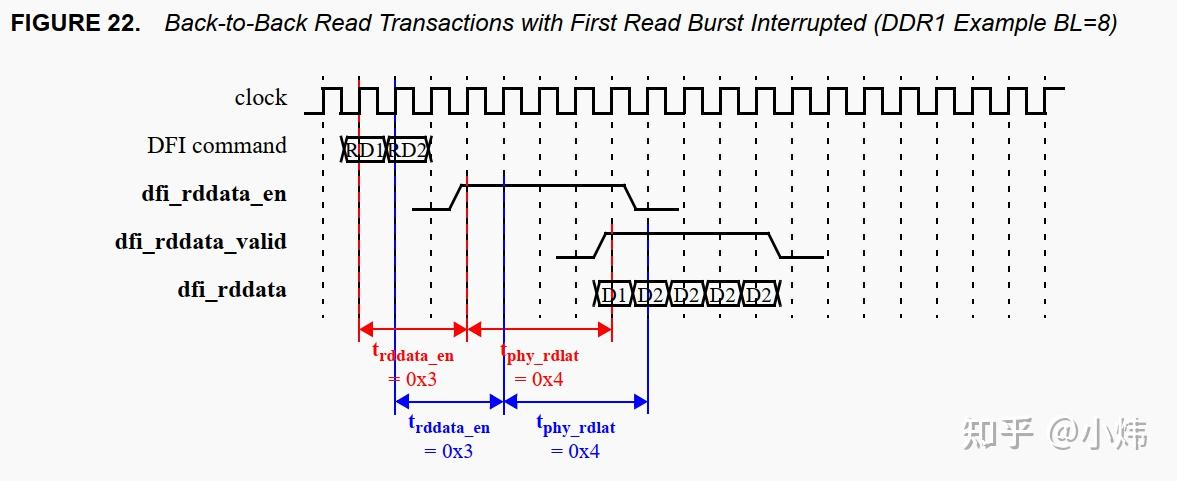 DDR自学整理11--DFI 时序 - 知乎