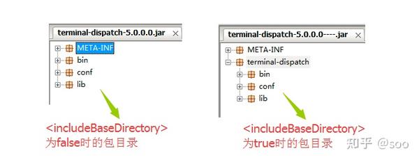 Maven Assembly Plugin插件的使用方法 知乎