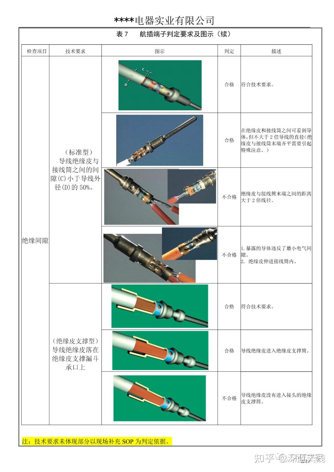 2023年IPC-WHMA-A-620线缆及线束组件的要求与验收培训认证 - 知乎