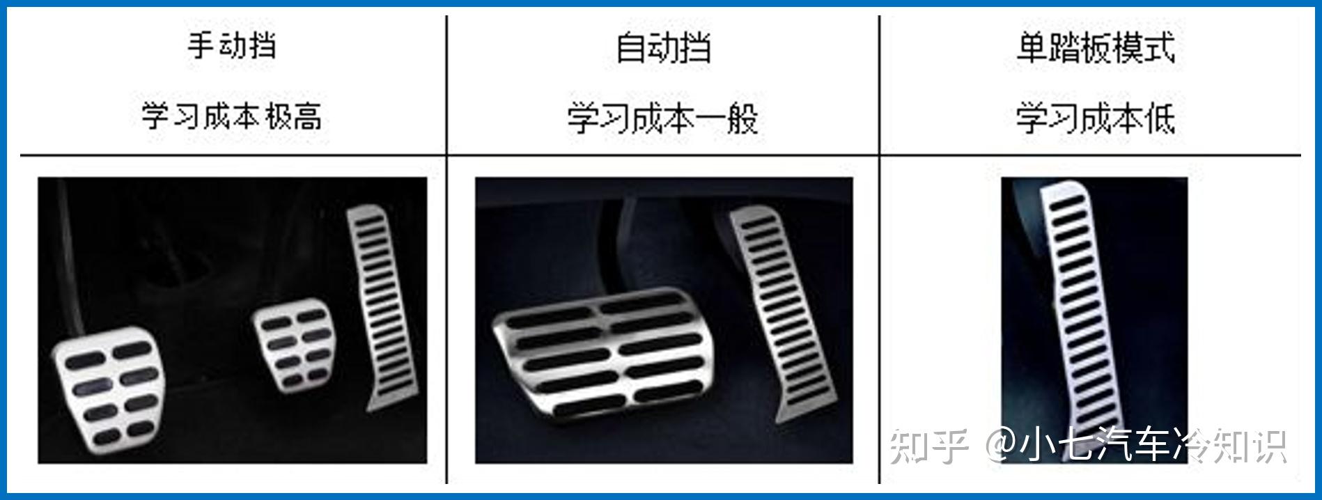 一文看懂汽车one pedal（单踏板）模式？ - 知乎