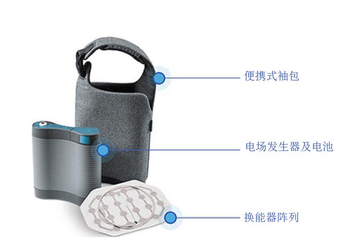 肿瘤治疗场便携式设备Optune Lua在美获批用于治疗非小细胞肺癌 - 知乎