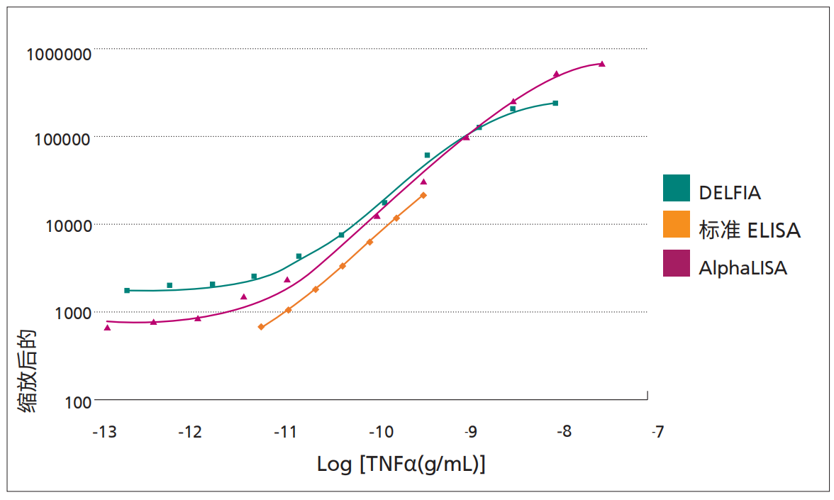 PE多模式微孔板检测系统EnSight遇上Alpha技术，为你打开全新视角！ - 知乎