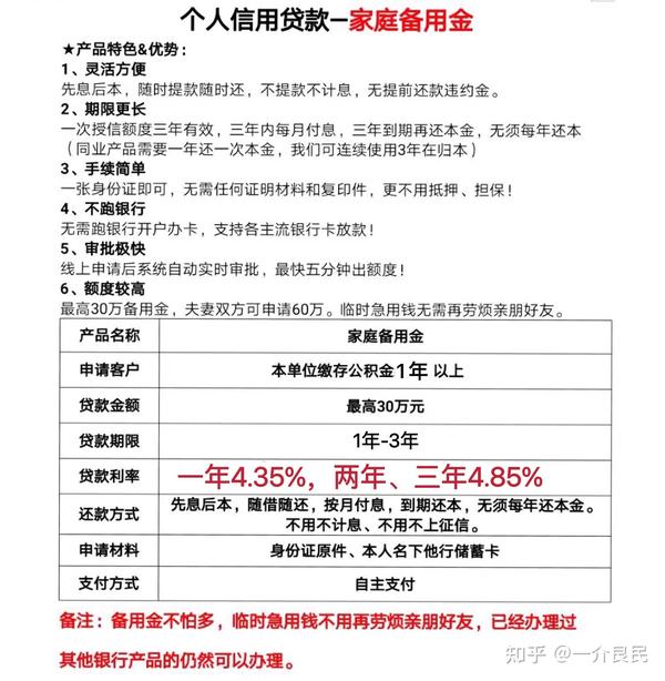 北京上市银行的信用贷为你解忧 知乎