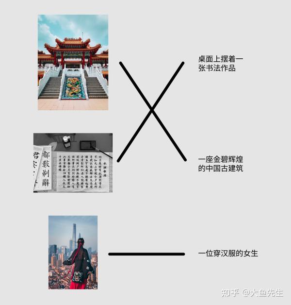 一文搞懂ChatGPT相关概念和区别：GPT、大模型、AIGC、LLM、Transformer、羊驼、LangChain….. - 知乎