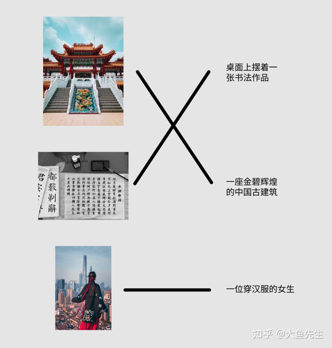 一文搞懂ChatGPT相关概念和区别：GPT、大模型、AIGC、LLM、Transformer、羊驼、LangChain….. - 知乎