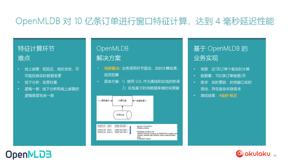 开源机器学习数据库 OpenMLDB：线上线下一致的生产级特征平台 - 知乎