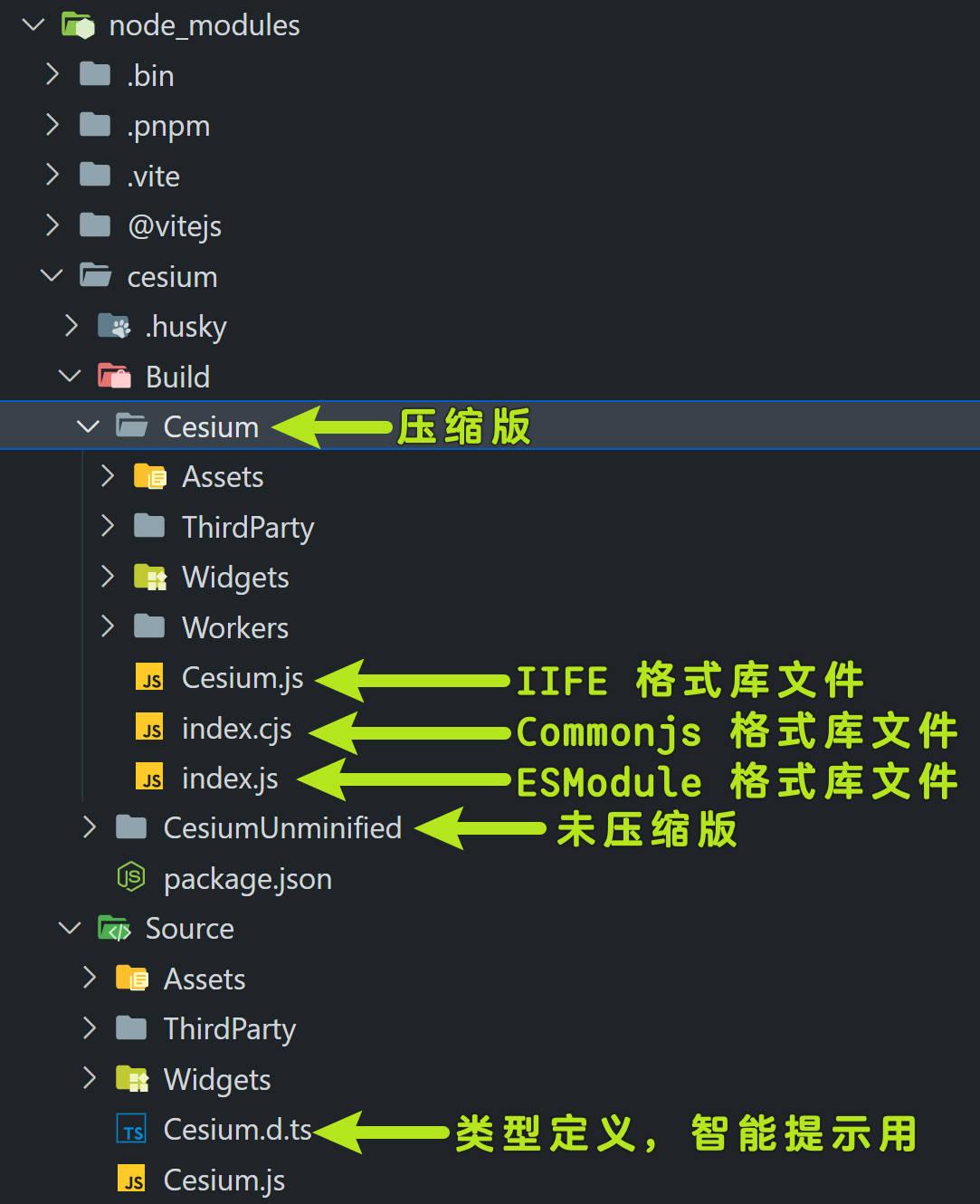 教程 - 在 Vue3+Ts 中引入 CesiumJS 的最佳实践@2023 - 知乎