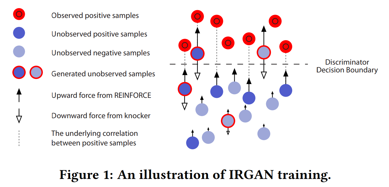 IRGAN在故障分类中的设想 - 知乎