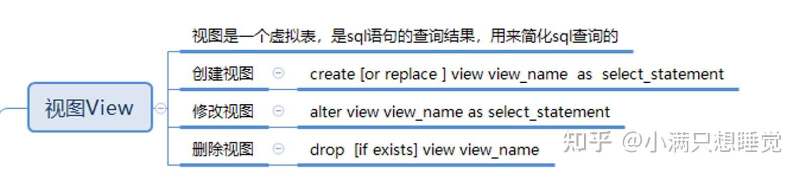 Mysql视图、存储过程、函数、触发器、定时任务、流程控制总结 知乎