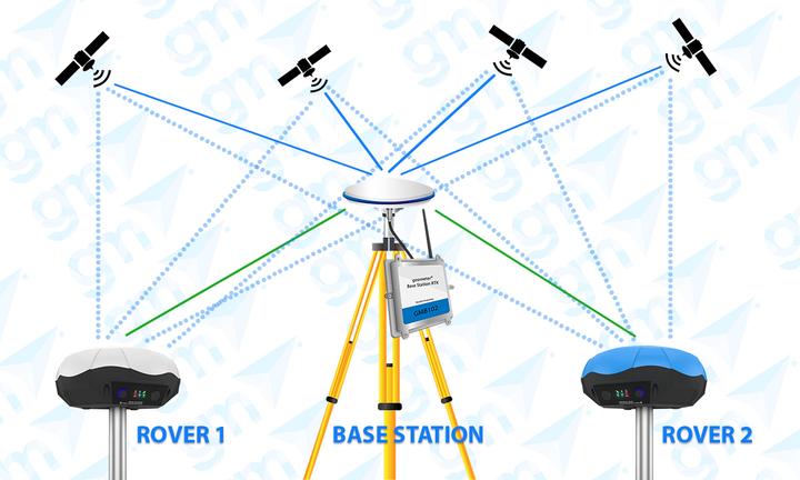 什么是 GNSS RTK 及其工作原理？ - 知乎