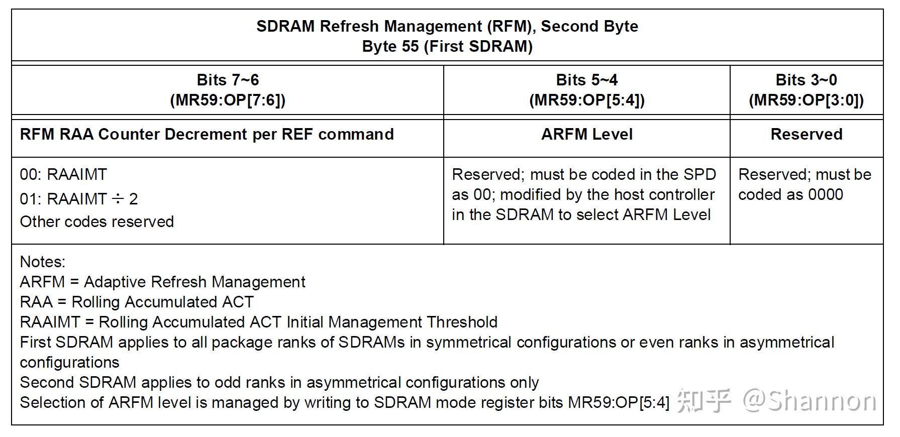 DDR5 Row Hammer Attack 和 RFM - 知乎