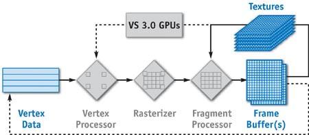 【GPU精粹与Shader编程】(四) 《GPU Gems 2》全书核心内容提炼总结 · 上篇 - 知乎