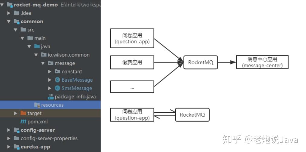 聊聊MQ与如何基于Spring Boot RocketMQ搭建一个消息中心 - 知乎