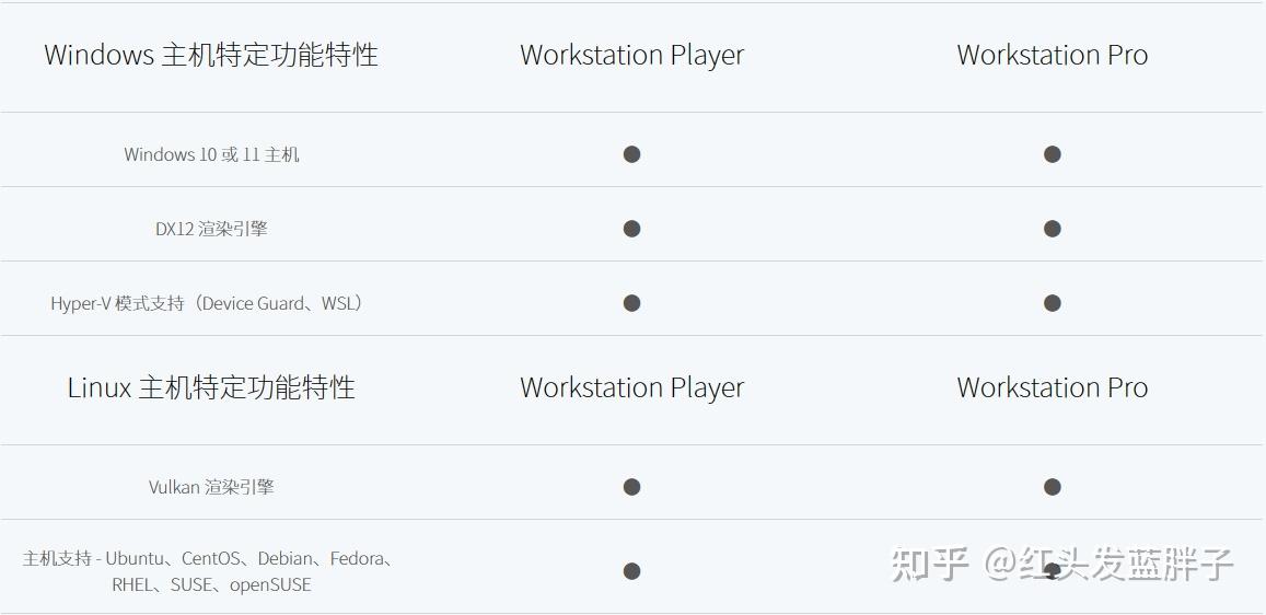 虚拟机VMware Workstation 17系列教程，从入门到精通No.1（简介及安装） - 知乎