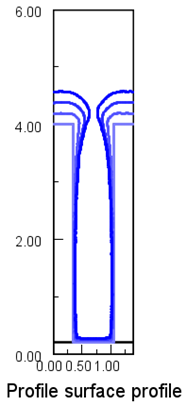 PECVD工艺数值计算—氮化硅薄膜沉积仿真 - 知乎