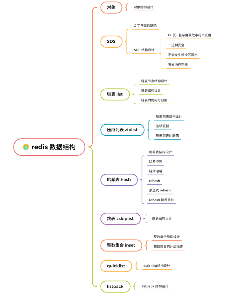Redis data struct （1） - 知乎