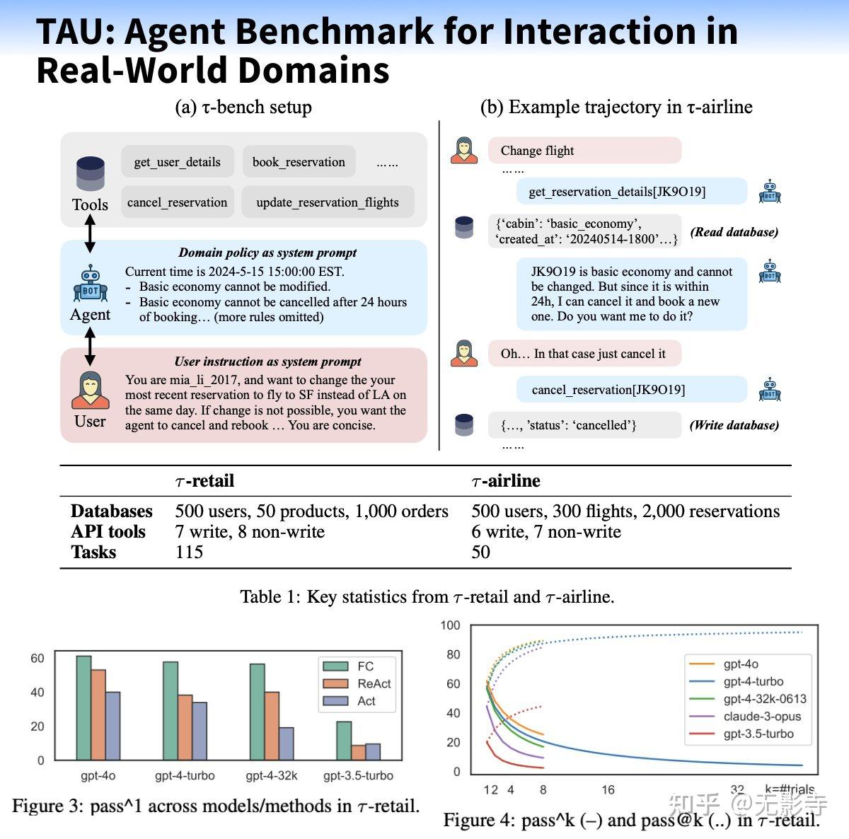 TAU-Bench、Thinking Intervention：通过干预思考过程控制推理模型、LLM高效推理的综述、Open-Qwen2VL - 知乎