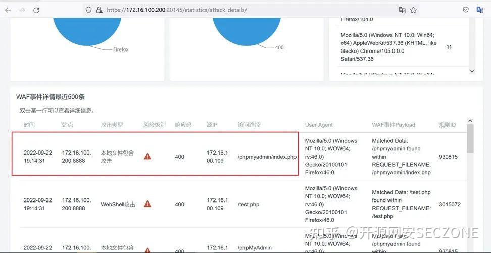 干货分享 | WAF与RASP对比 【附：任意文件上传漏洞防护实例】 - 知乎