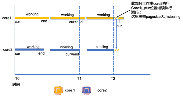 图计算引擎分析 ——Gemini - 知乎