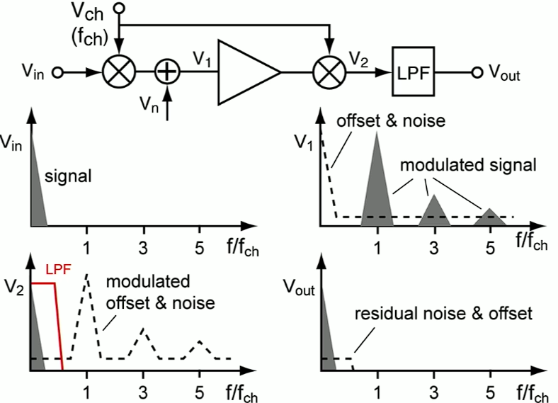 斩波运放基本知识 Chopper Amplifier Intro - 知乎