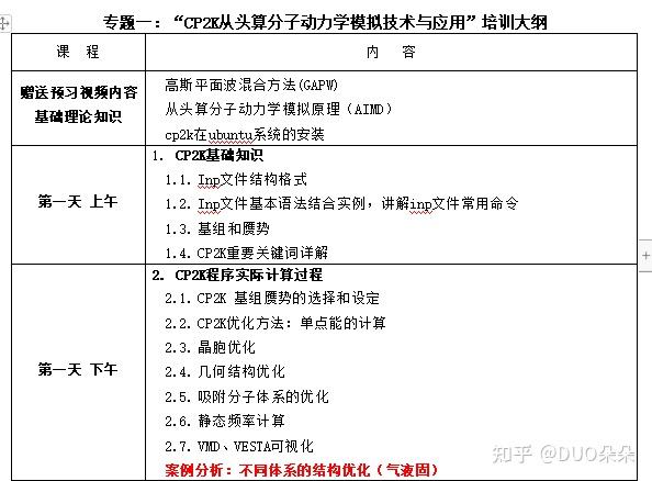 材料化学四大软件齐发--CP2K从头算分子动力学、Gaussian量子化学、LAMMPS分子动力学、ReaxFF反应力场 - 知乎