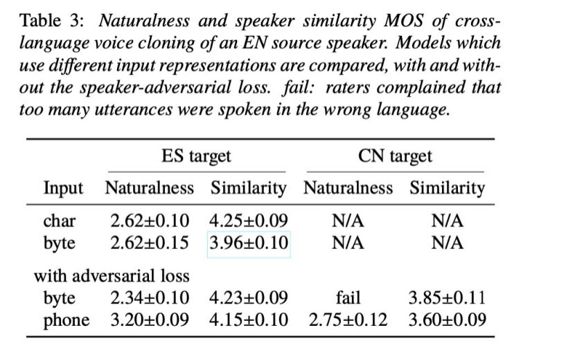 语音合成（speech synthesis）方向五：多语言模型multilingual model - 知乎