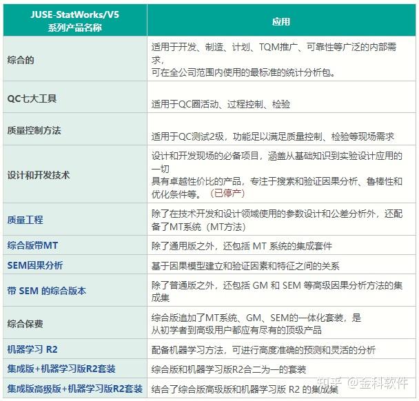 JUSE-StatWorks是一个统计分析业务包丨质量管理数据分析软件丨代理商 - 知乎