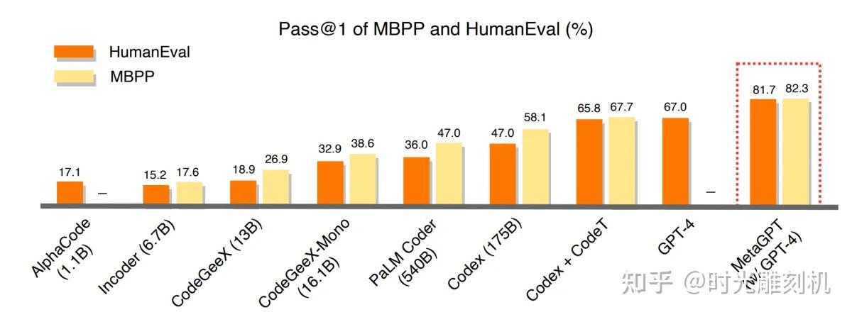 MetaGPT：有趣的Multi-Agent软件开发公司 - 知乎