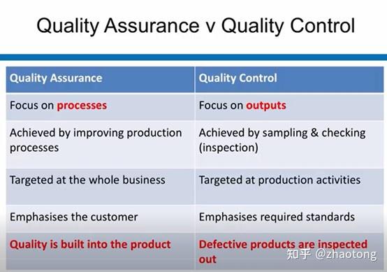 QA、QC、QM的关系与区别 - 知乎