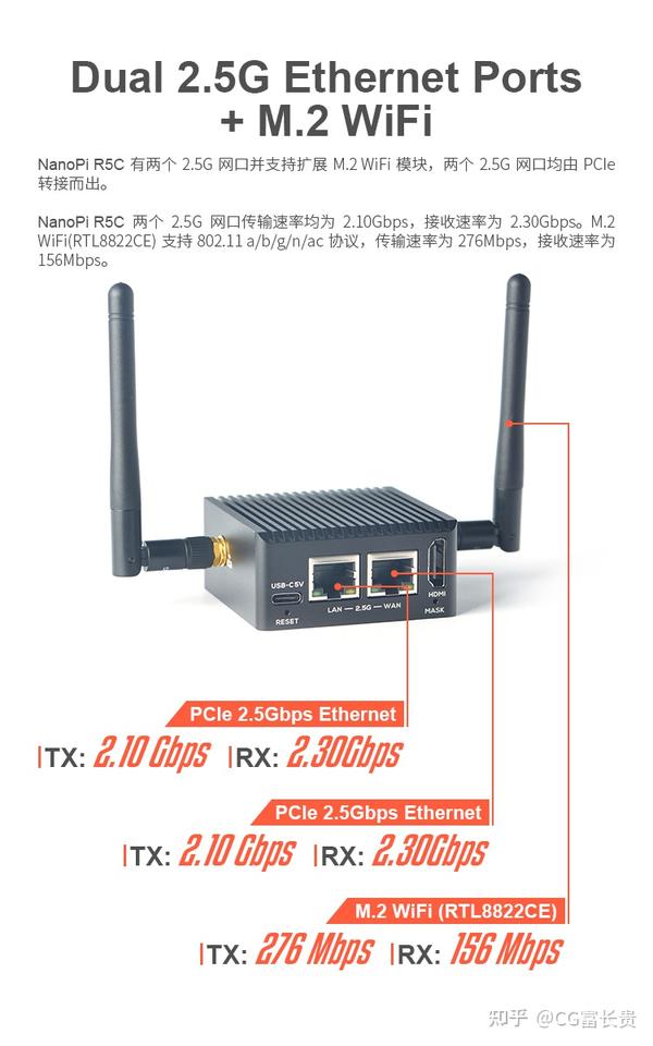 软路由你还在用友善NnanoPi R2S？ - 知乎