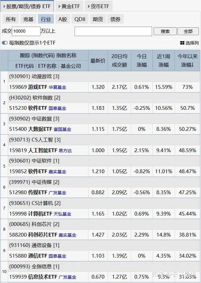 ETF量化交易百万实盘【第1073天】 - 知乎