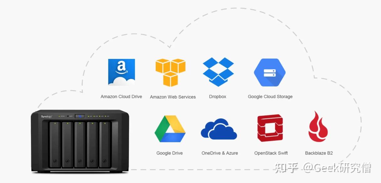 你真的需要 NAS 吗？NAS 专用硬盘贵在哪里？东芝 N300 测评告诉你 - 知乎