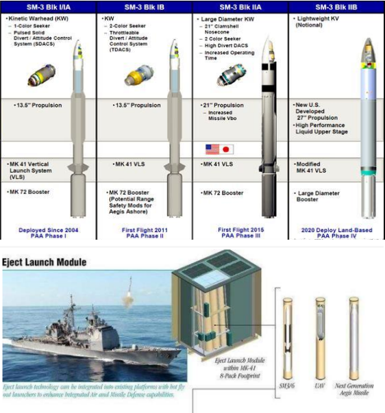 中国新一代通用舰载垂直发射系统到底有多厉害？ - 知乎