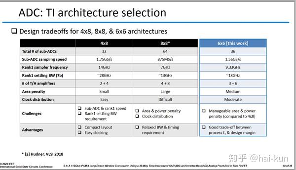 ISSCC 2020年论文解析（一）高速串口 6.1 - 知乎