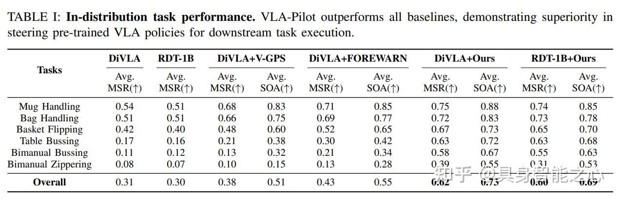 港中文最新！无需微调即可部署VLA模型 - 知乎