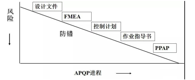 APQP基本知识（一） - 知乎