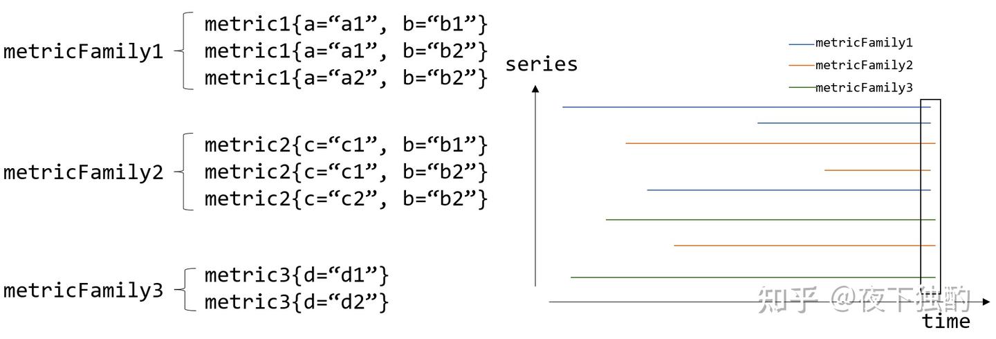 Prometheus java-client Collector 解析 - 知乎