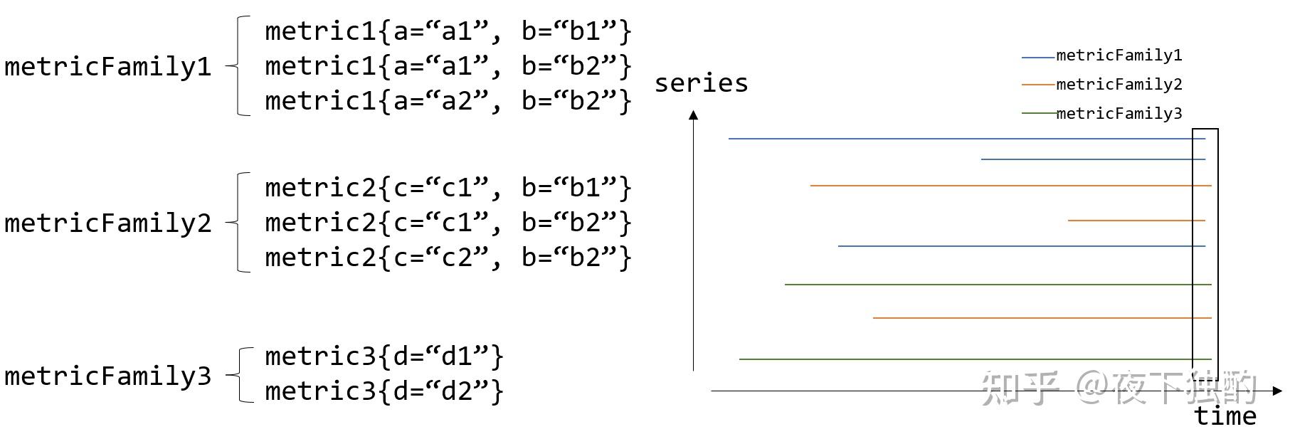 Prometheus java-client Collector 解析 - 知乎