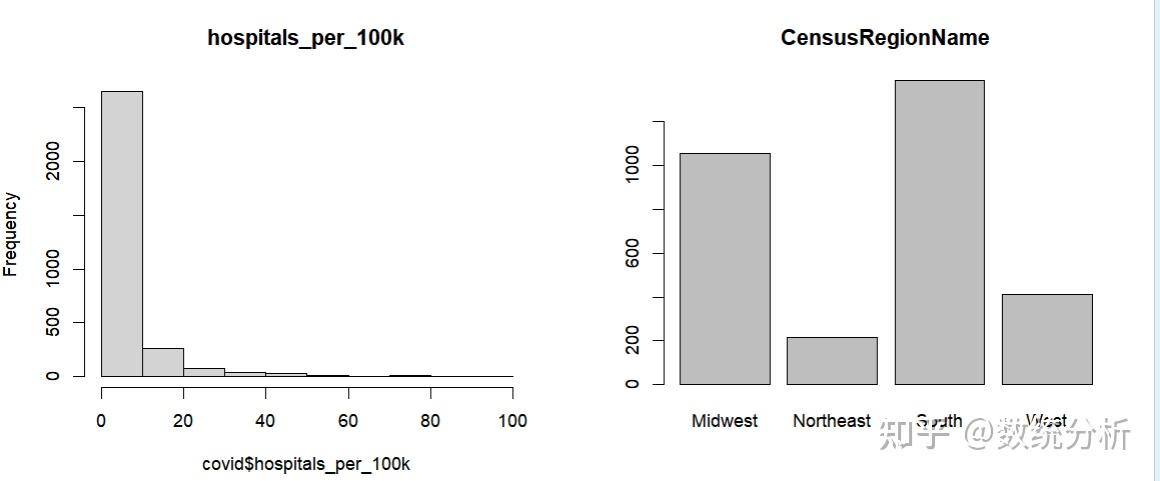解放双手--使用R快速制作科研Table - 知乎