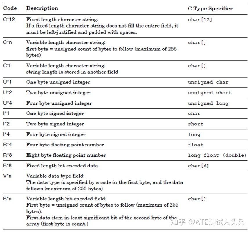 标准测试测试数据STDF学习笔记 - 知乎