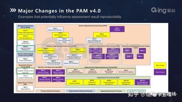 消息关注：ASPICE 4.0 的正式发布 - 知乎